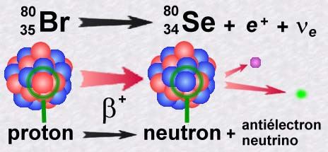 La physique de la radioactivité
